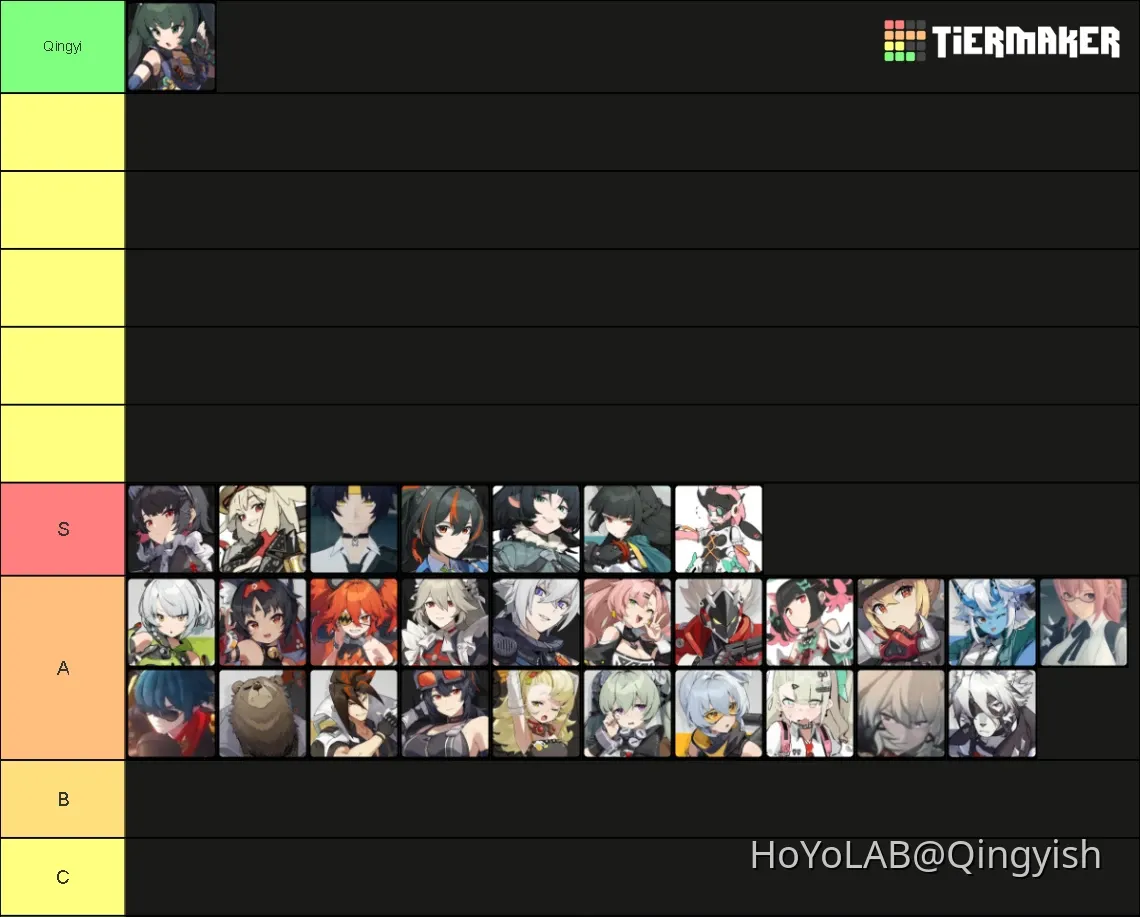 My ZZZ Character Design Tier list Zenless Zone Zero | HoYoLAB
