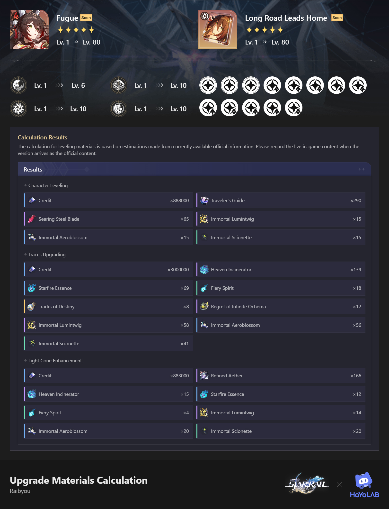 Fugue upgrade material calculations Honkai: Star Rail | HoYoLAB