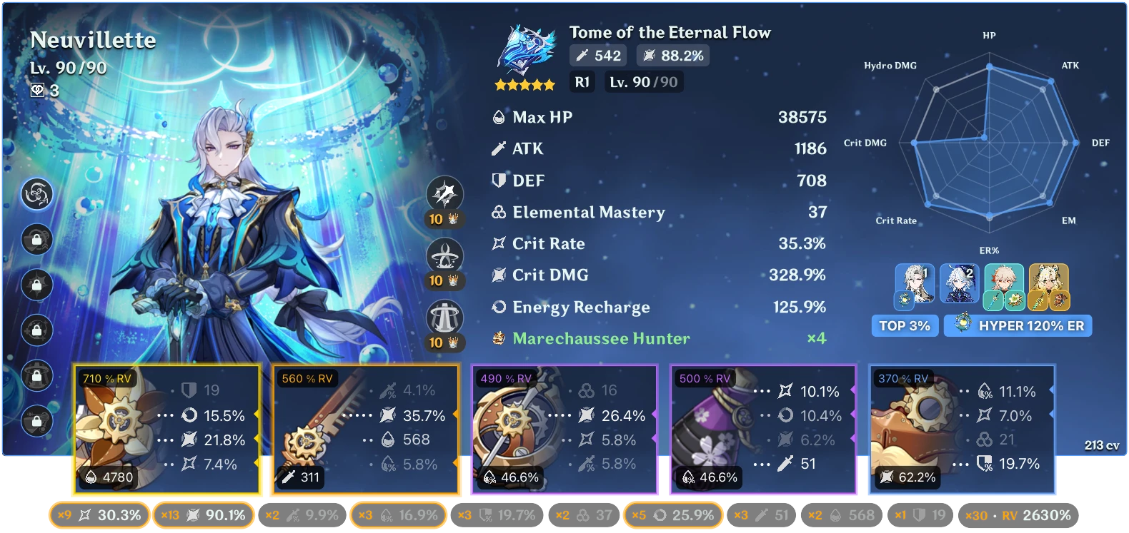 Neuvillette Build Genshin Impact | HoYoLAB