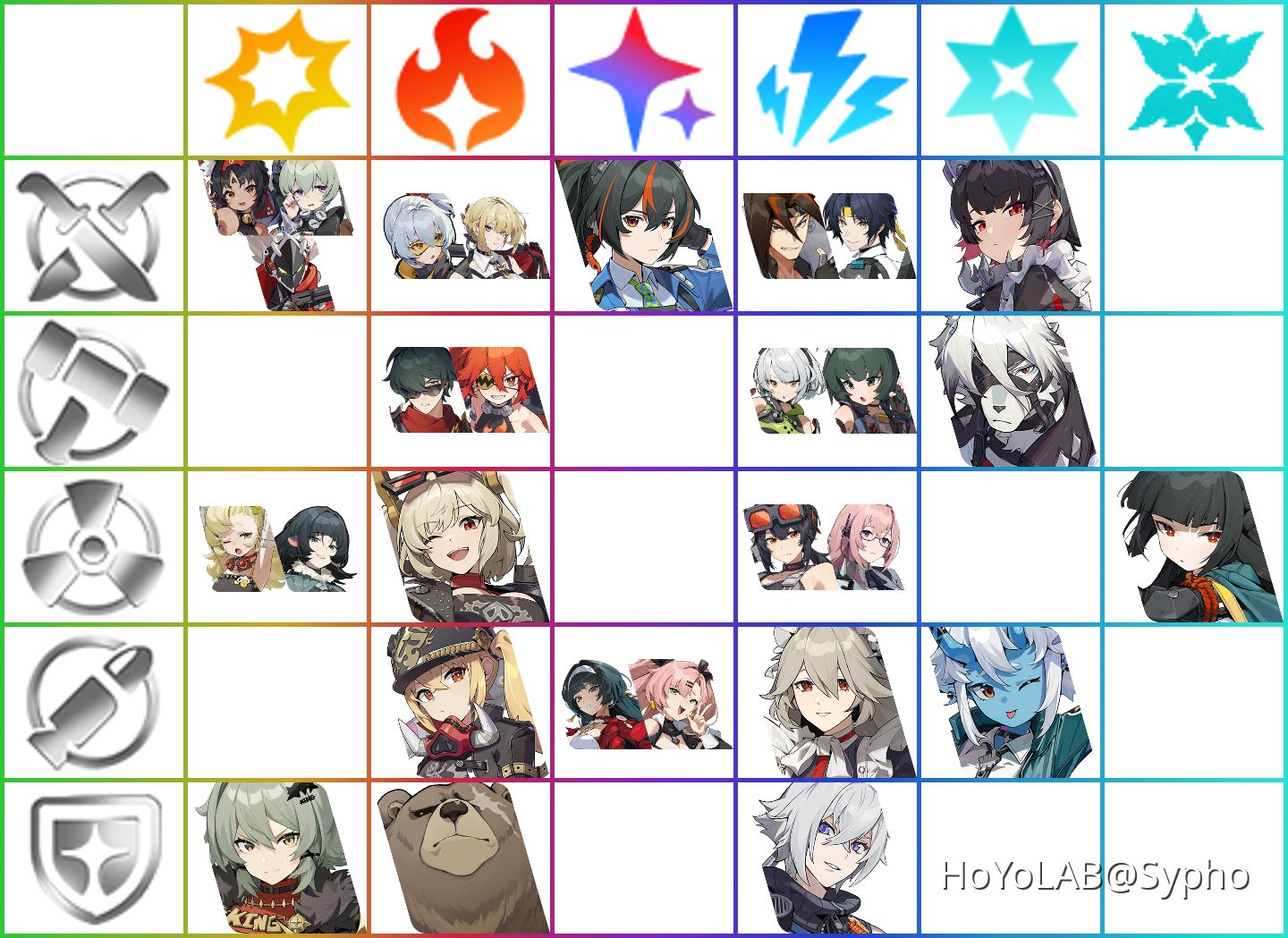 New Character Infographic Zenless Zone Zero | HoYoLAB