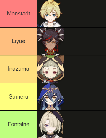 most forgotten characters from each nation Genshin Impact | HoYoLAB