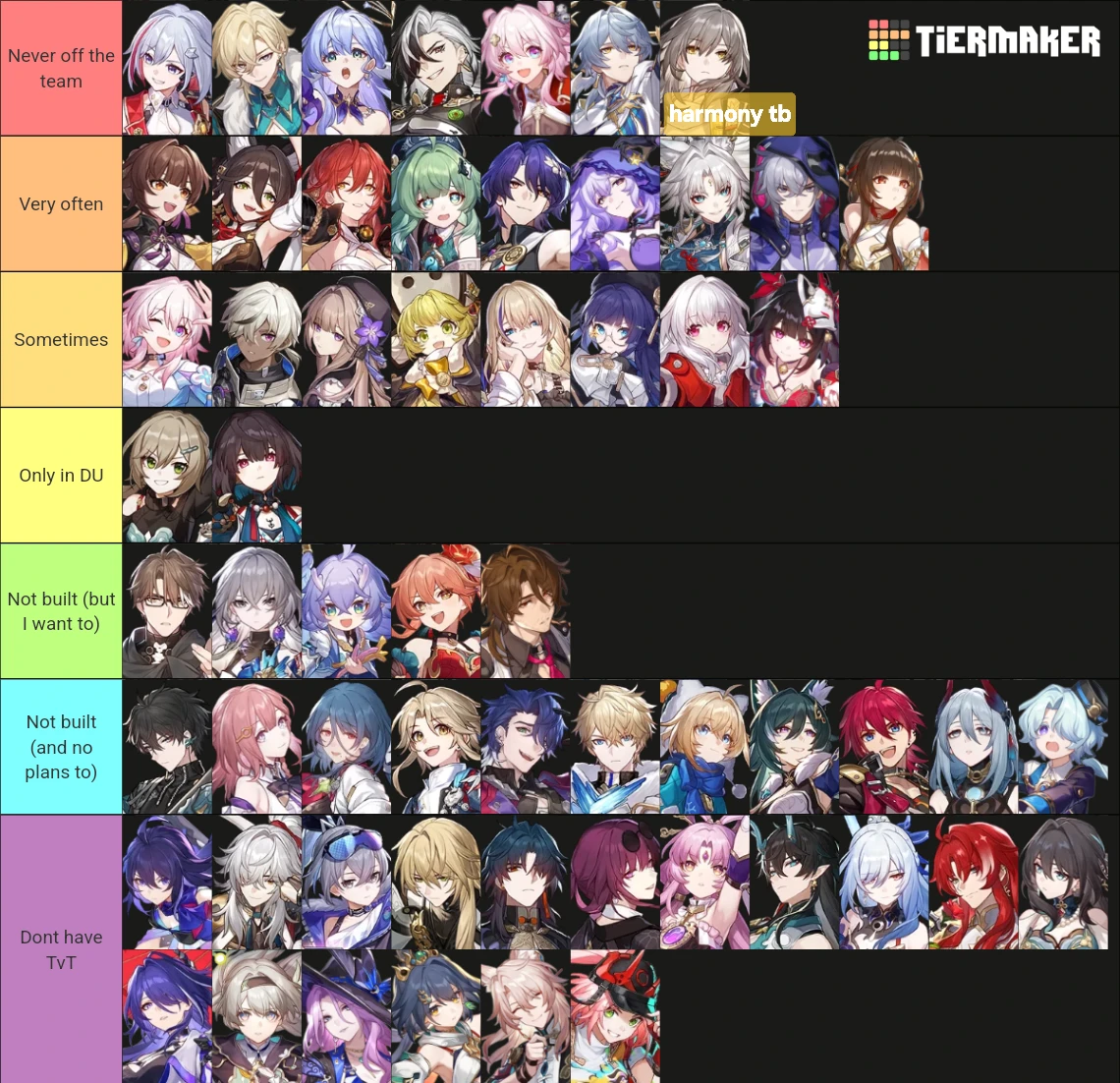How often I use each hsr character (+why and my thoughts in desc ...