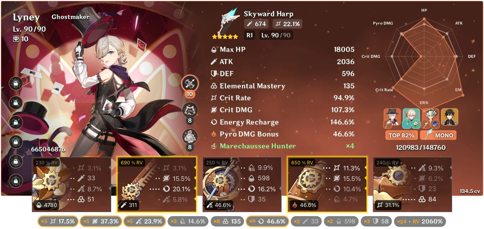 Is my Lyney any good? Genshin Impact | HoYoLAB