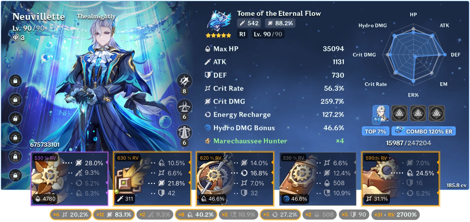 My neuv build after getting him 7 days ago 🤑 Genshin Impact | HoYoLAB