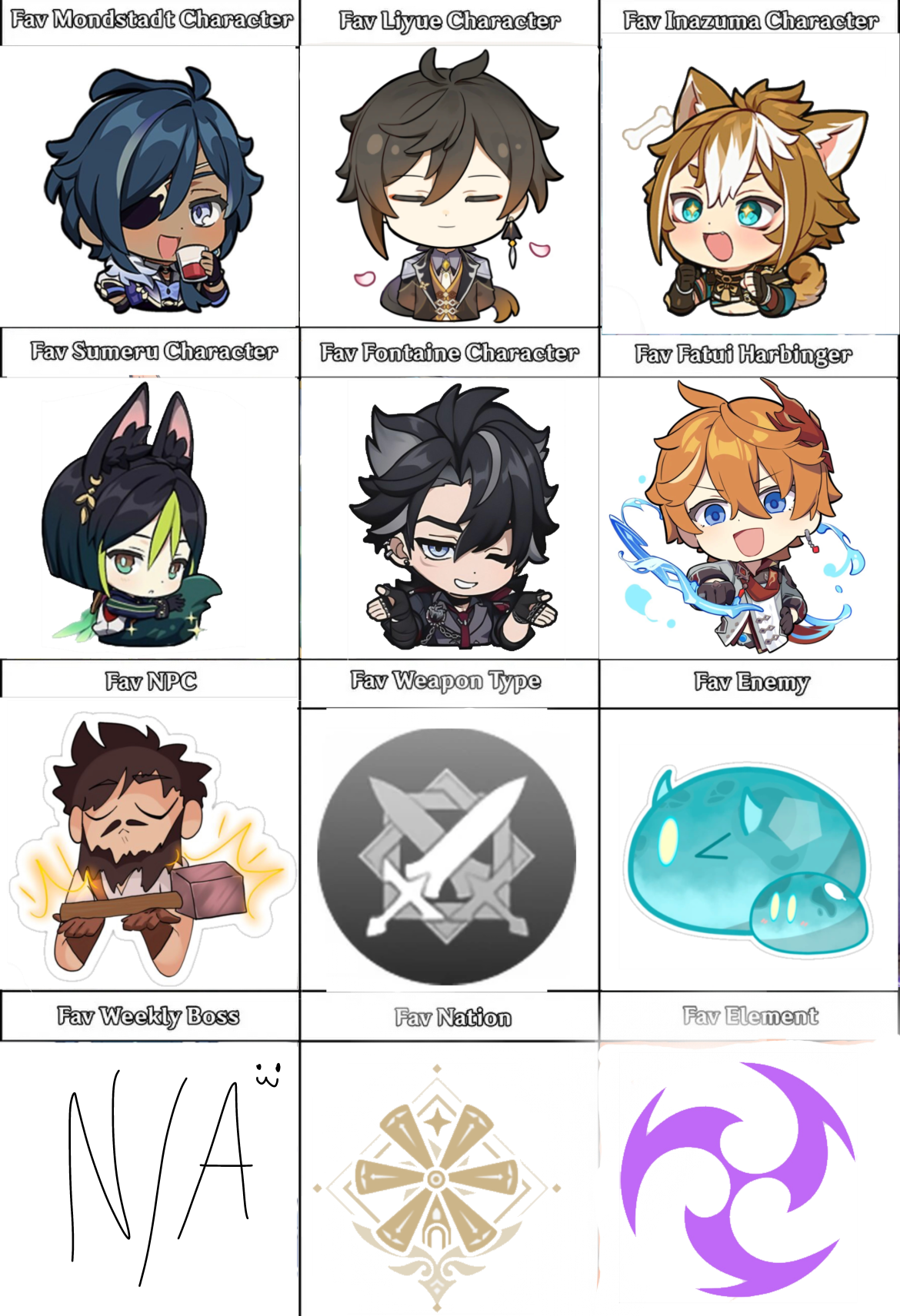 Genshin Chart thingy 💫 Genshin Impact | HoYoLAB