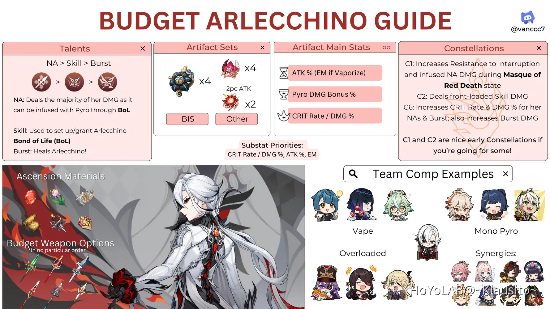 [Version 5.2] Arlecchino: Guía de personaje (Build Guide) Genshin ...