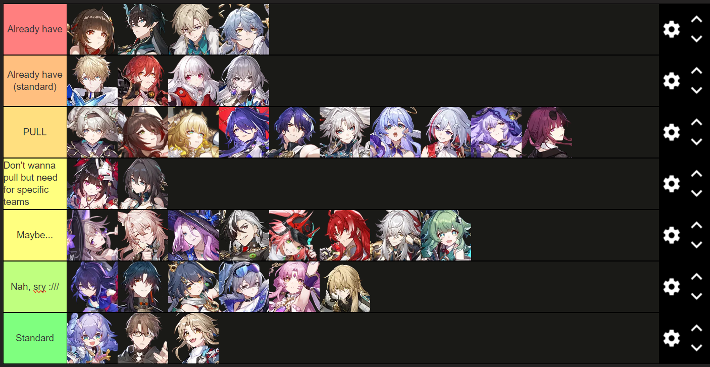 Made an hsr pull tierlist! (see reasoning in desc) Honkai: Star Rail ...