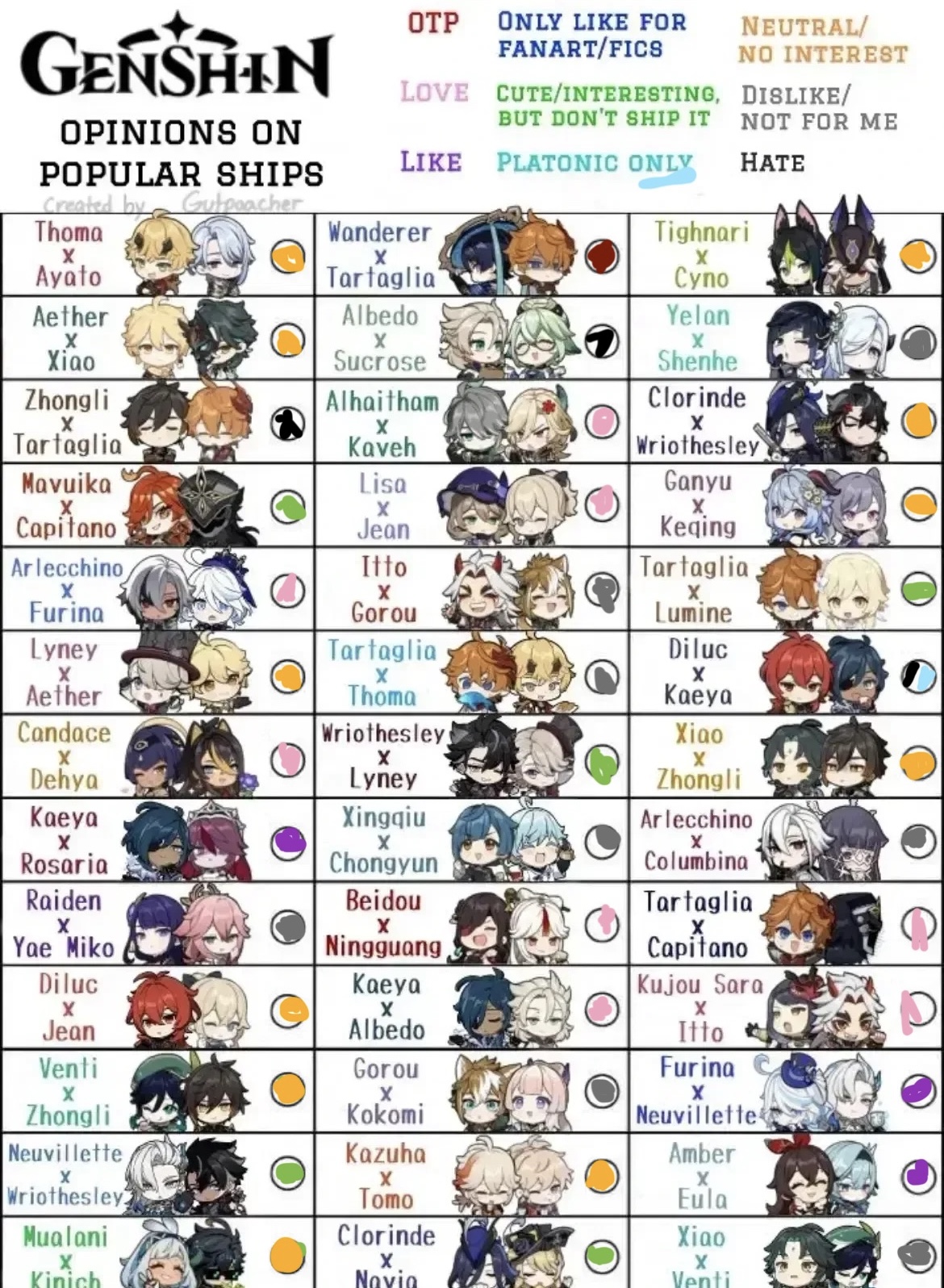 Ship list Genshin Impact | HoYoLAB