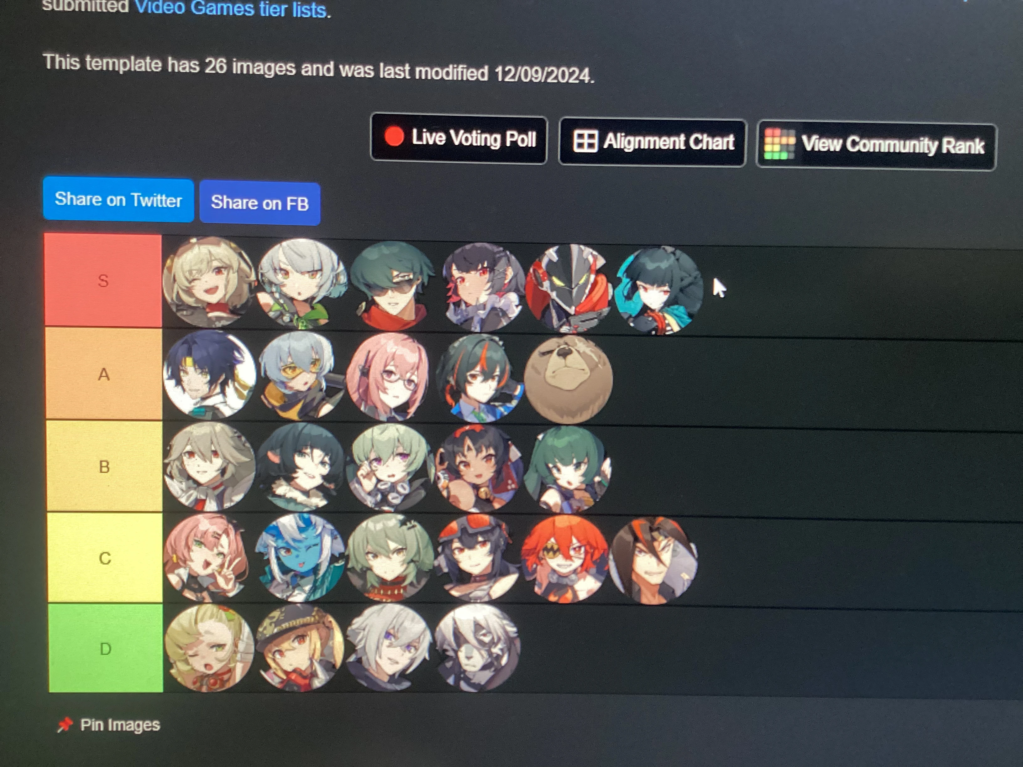 I rated ZZZ characters as a hsr and gi player Zenless Zone Zero | HoYoLAB