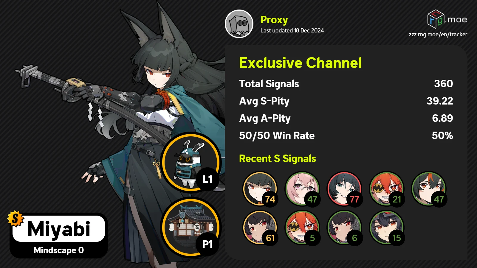 Happy Miyabi Pull everyone! Zenless Zone Zero | HoYoLAB