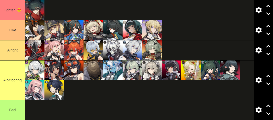 ZZZ characters ranked on how much I like them based on Design. Zenless ...