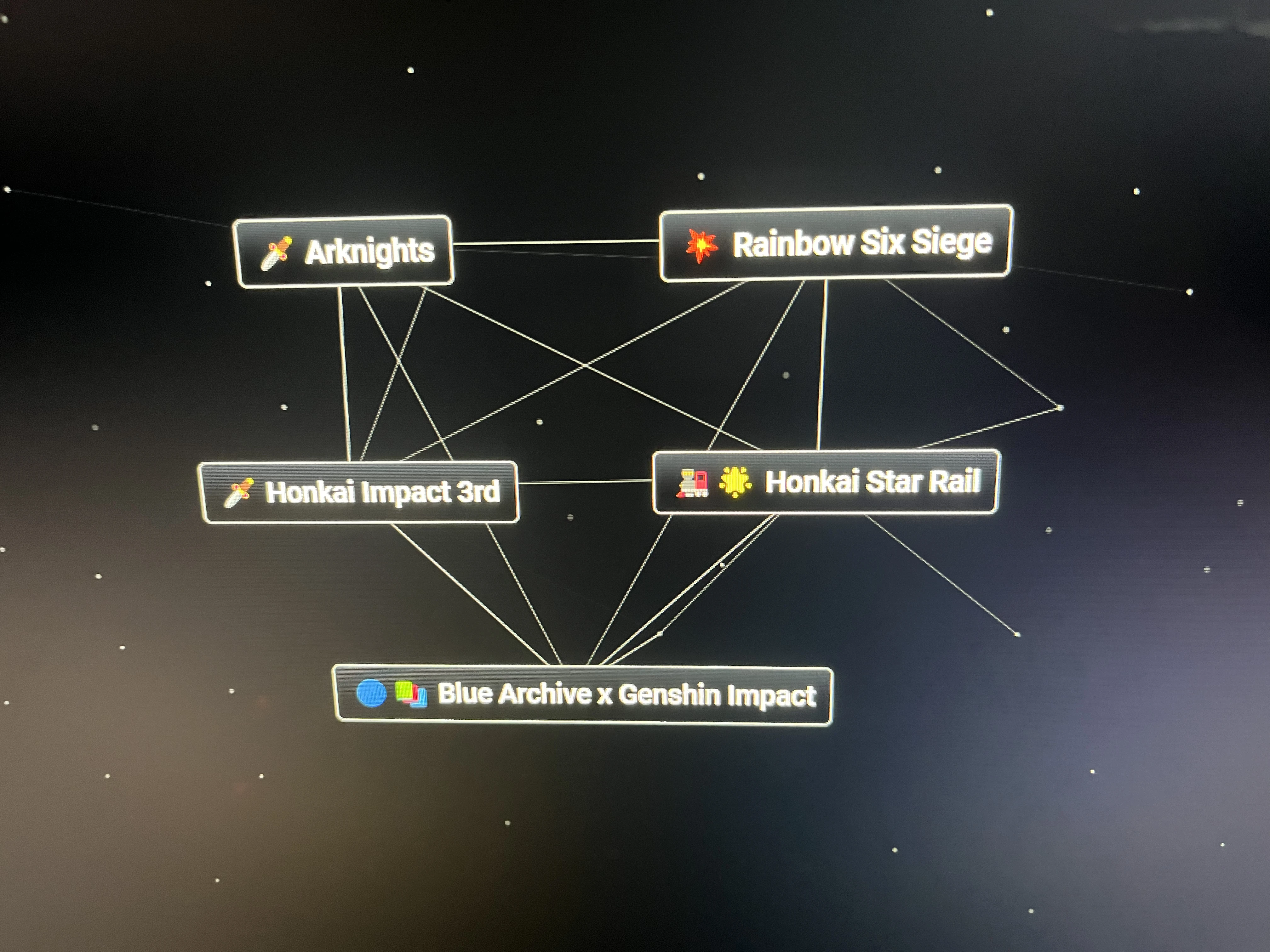 Tell me, which one is the fake collaboration ? | HoYoLAB