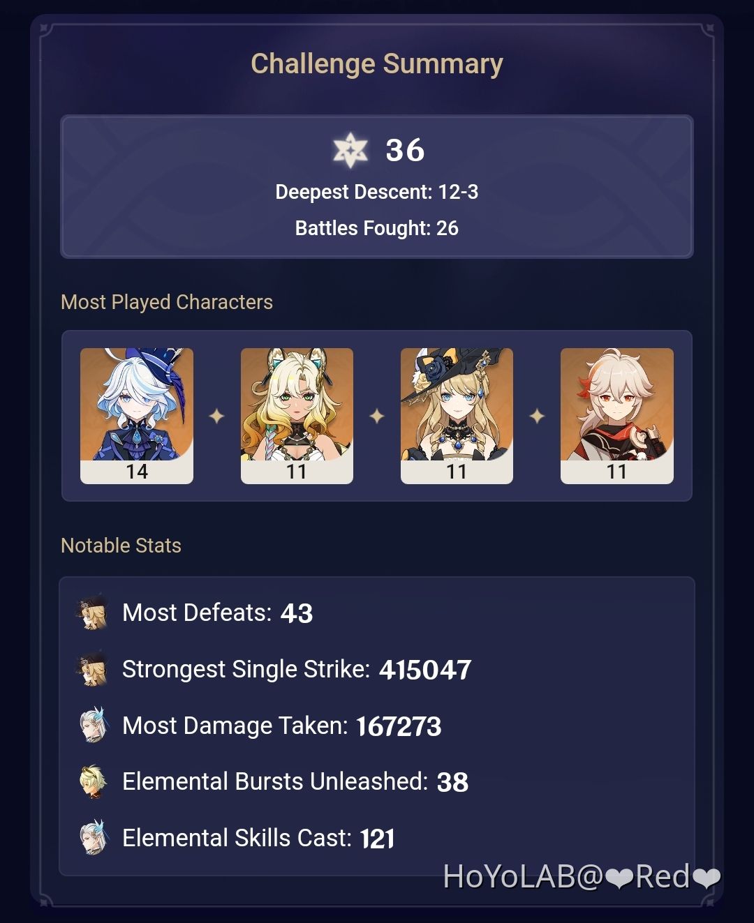 December Abyss completed — hardest Abyss yet? Genshin Impact | HoYoLAB