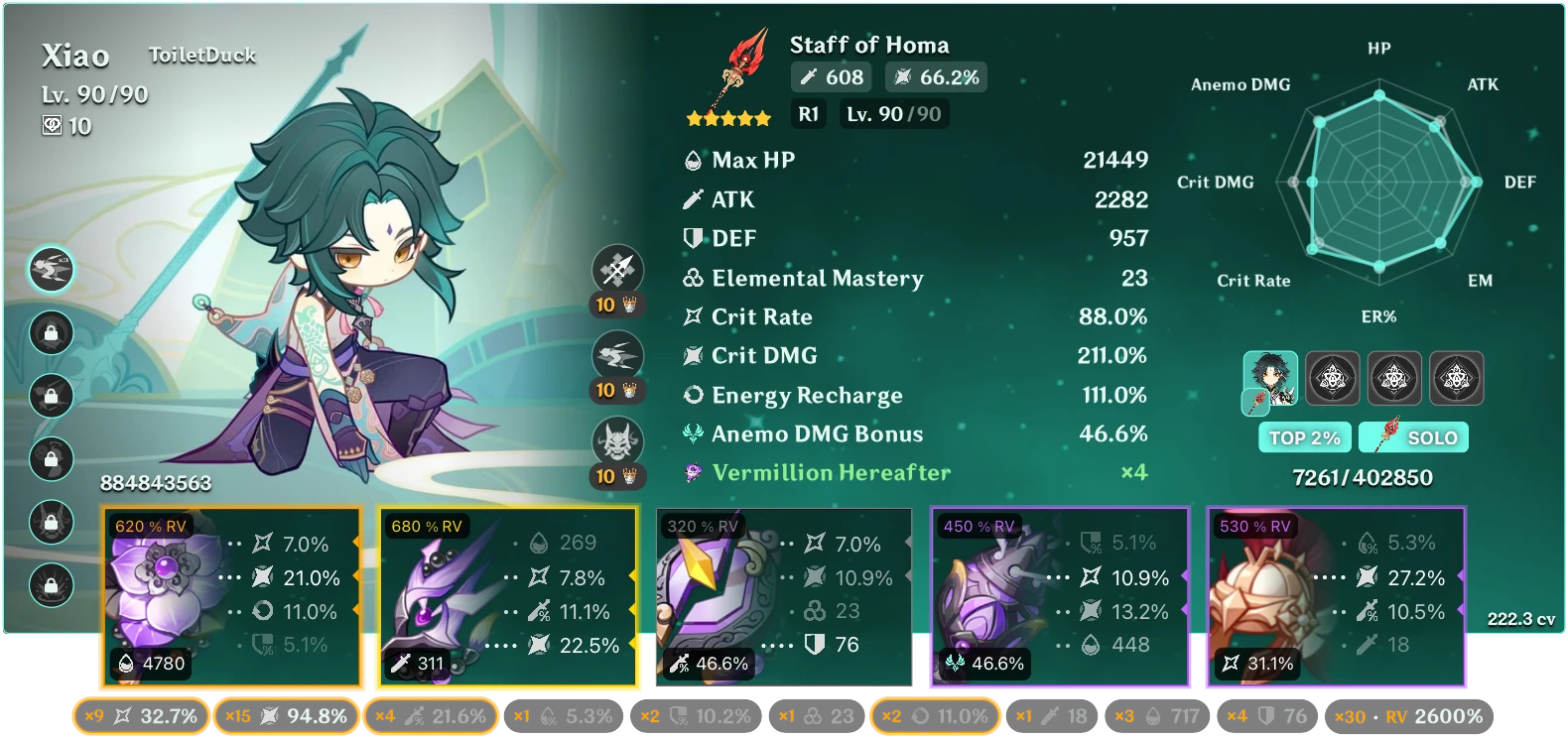 My BB Xiao is finally top 2%!! But.. Genshin Impact | HoYoLAB