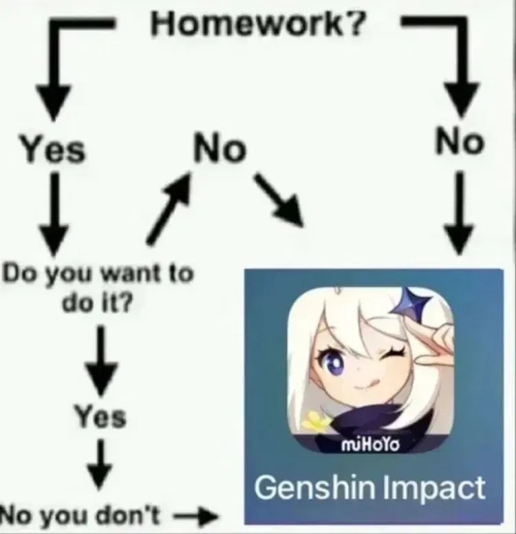 Random genshin things on my phone Genshin Impact | HoYoLAB