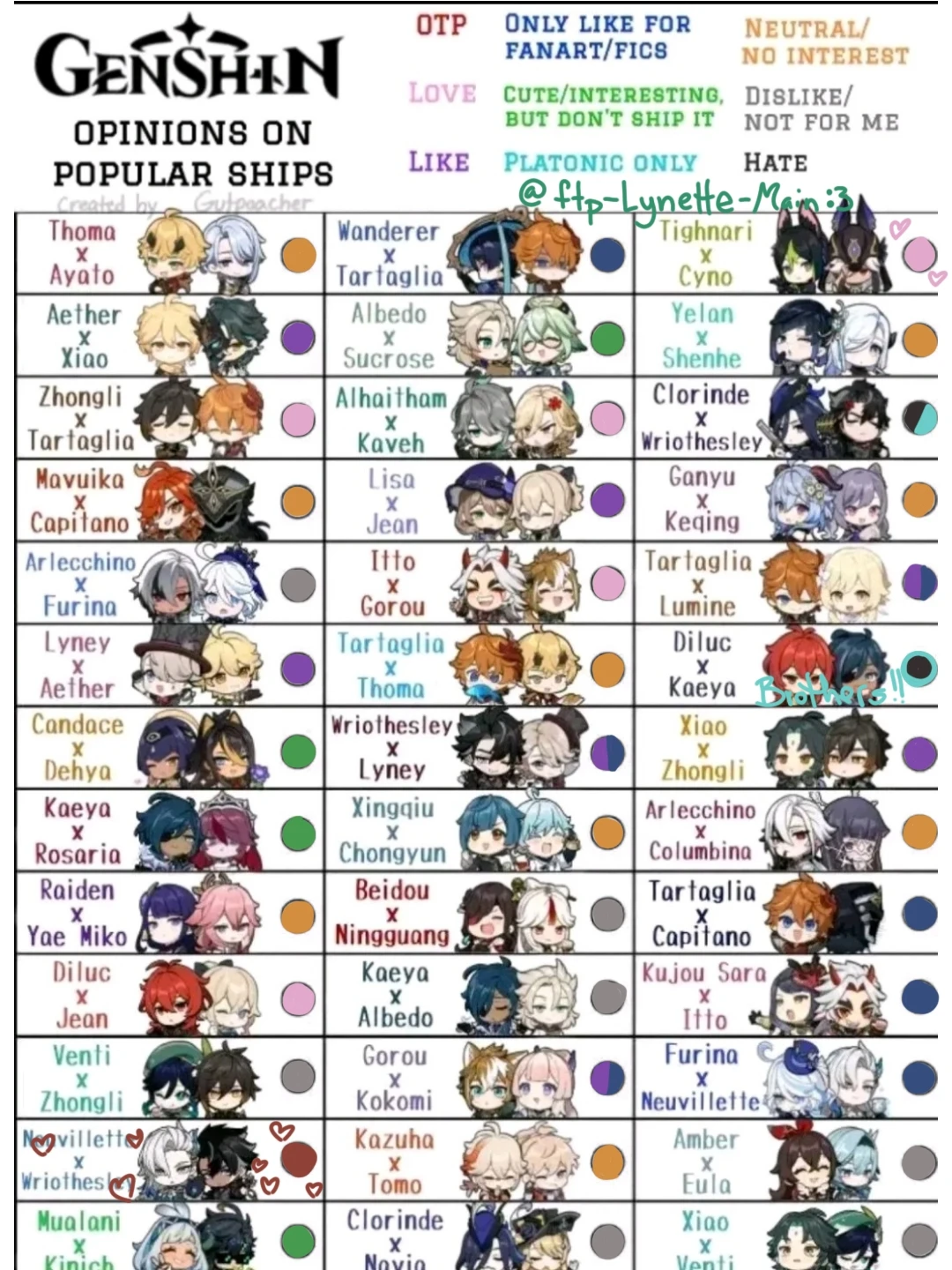 my opinion on popular Genshin ships :3 (pls read description) Genshin Impact | HoYoLAB
