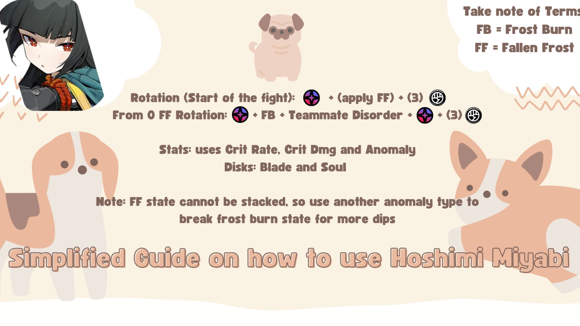 HoYoLAB - Official Community