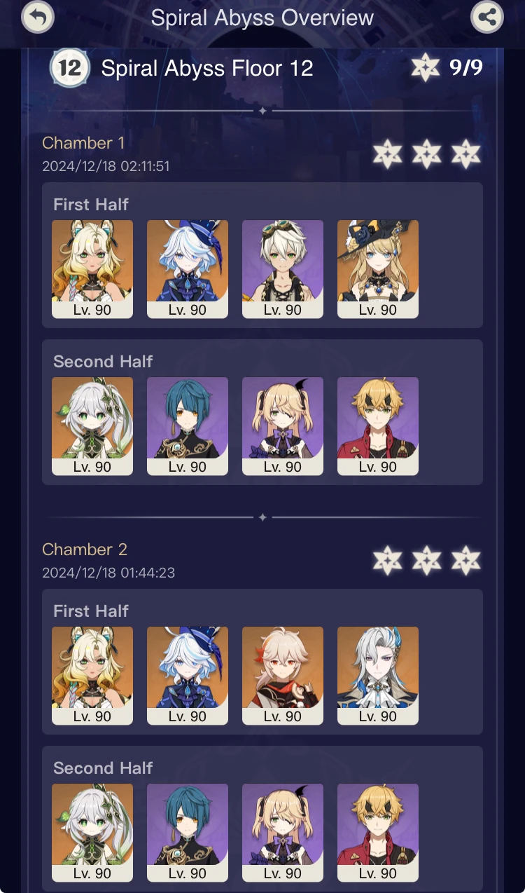 Spiral Abyss Pain Genshin Impact | HoYoLAB