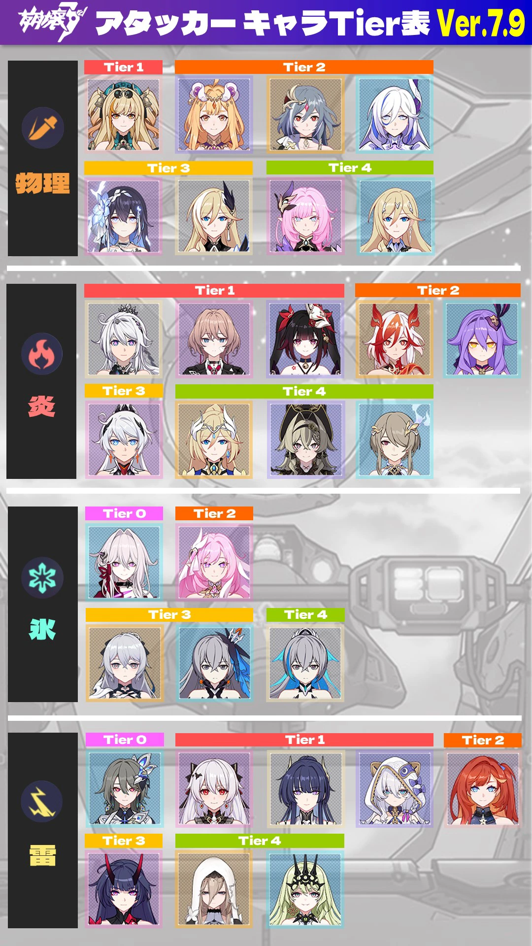 Hi3 dps tier list (not mine) Honkai Impact 3rd | HoYoLAB