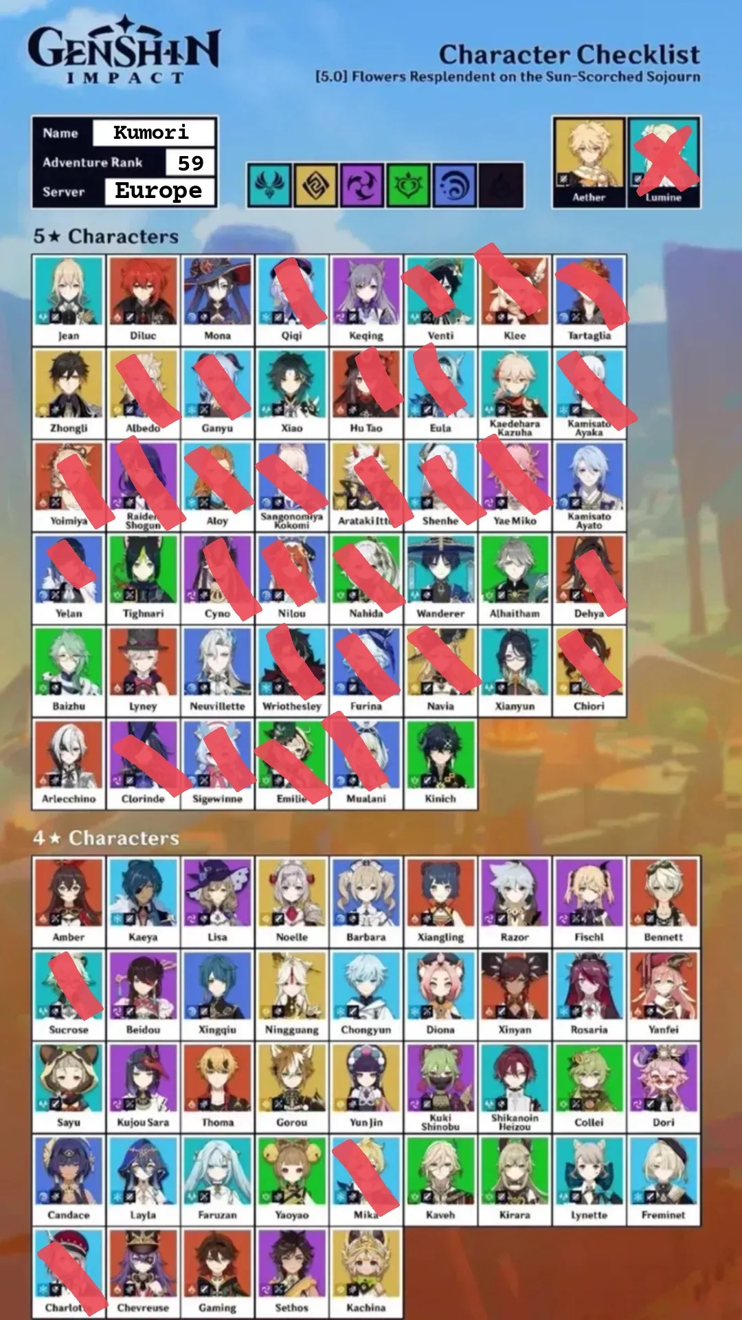 My character inventory Genshin Impact | HoYoLAB