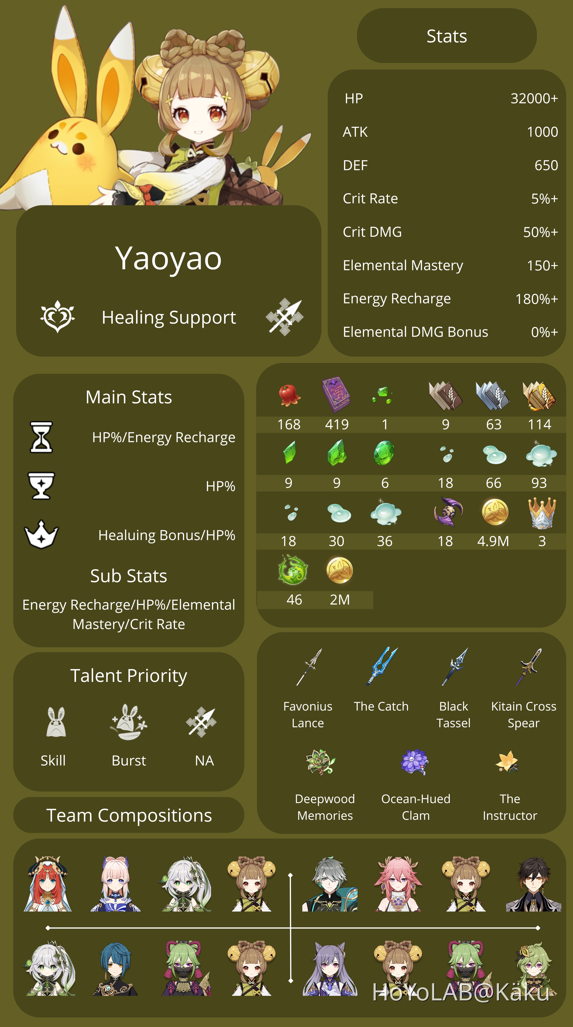 Yaoyao - Burgeoning Grace - Character Guide Genshin Impact | HoYoLAB