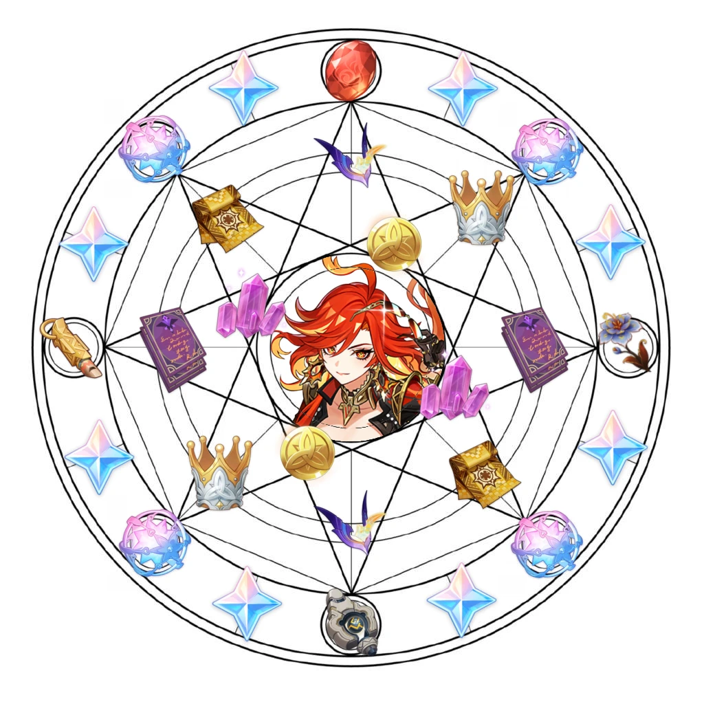 Mavuika, Citlali, Arlecchino & Clorinde wanters shall be havers ...