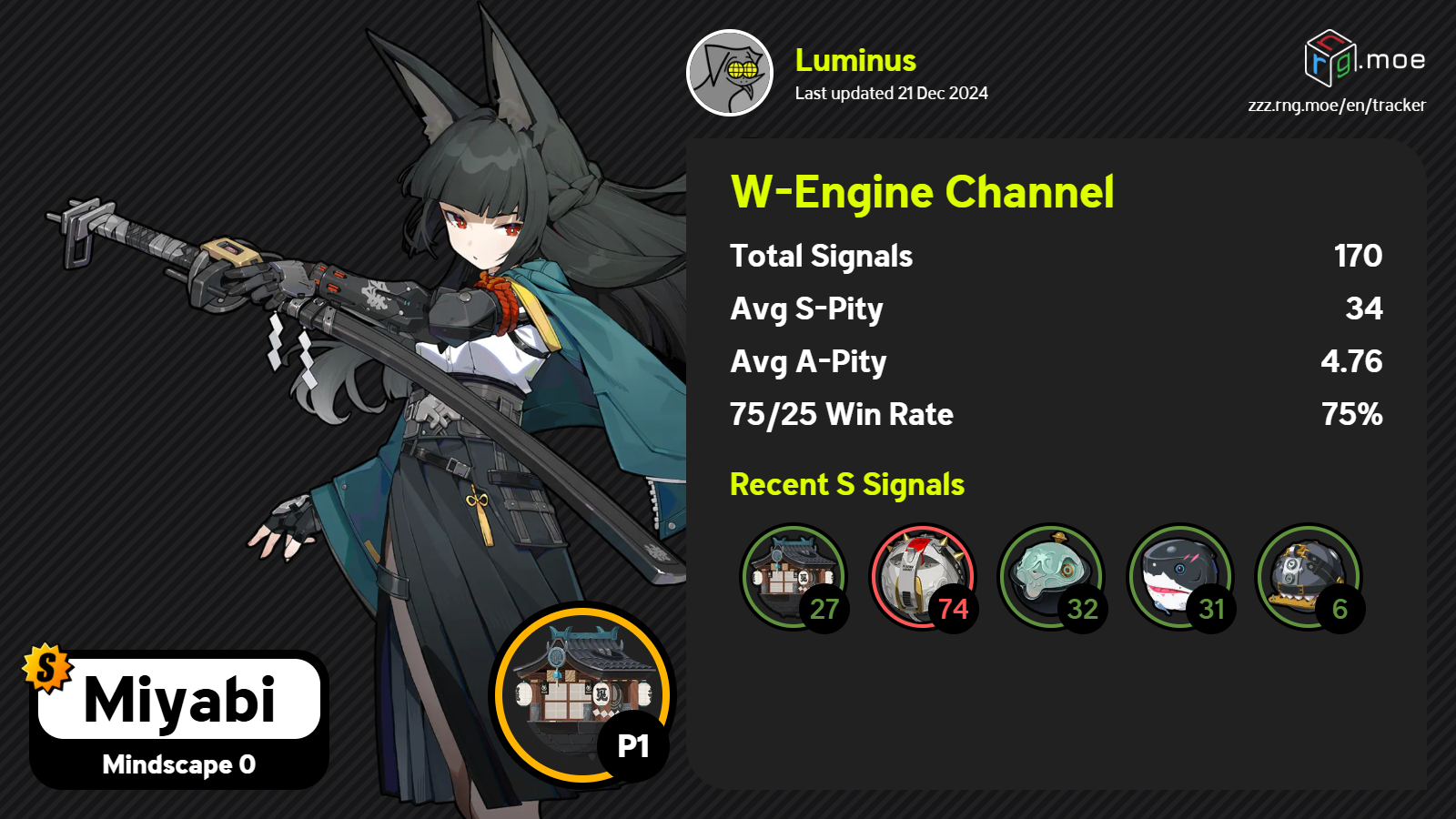 Miyabi's W-Engine also arrives this early! Zenless Zone Zero | HoYoLAB