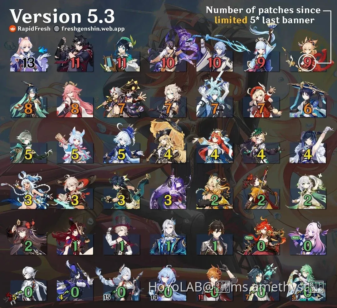 do chronicle wish banner retain pity? Genshin Impact | HoYoLAB