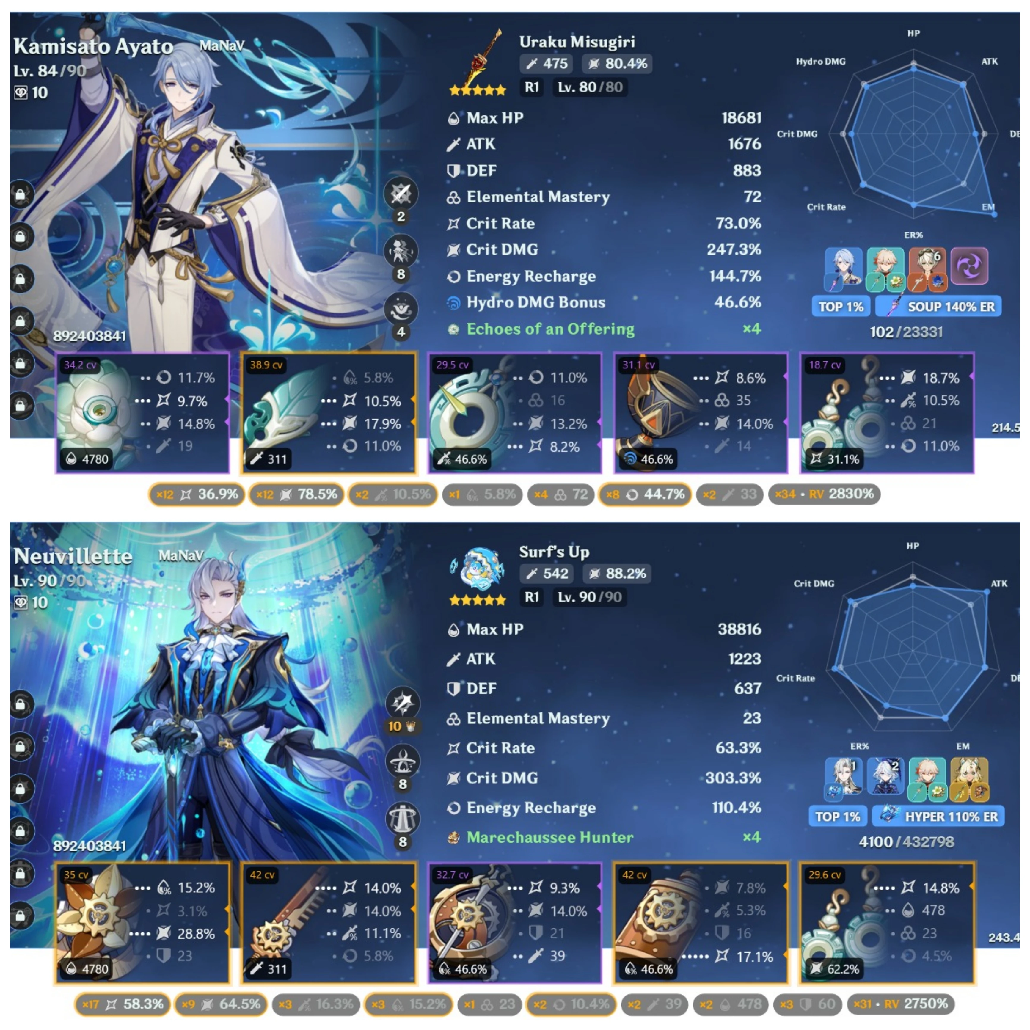 Hydro Build's Genshin Impact | HoYoLAB