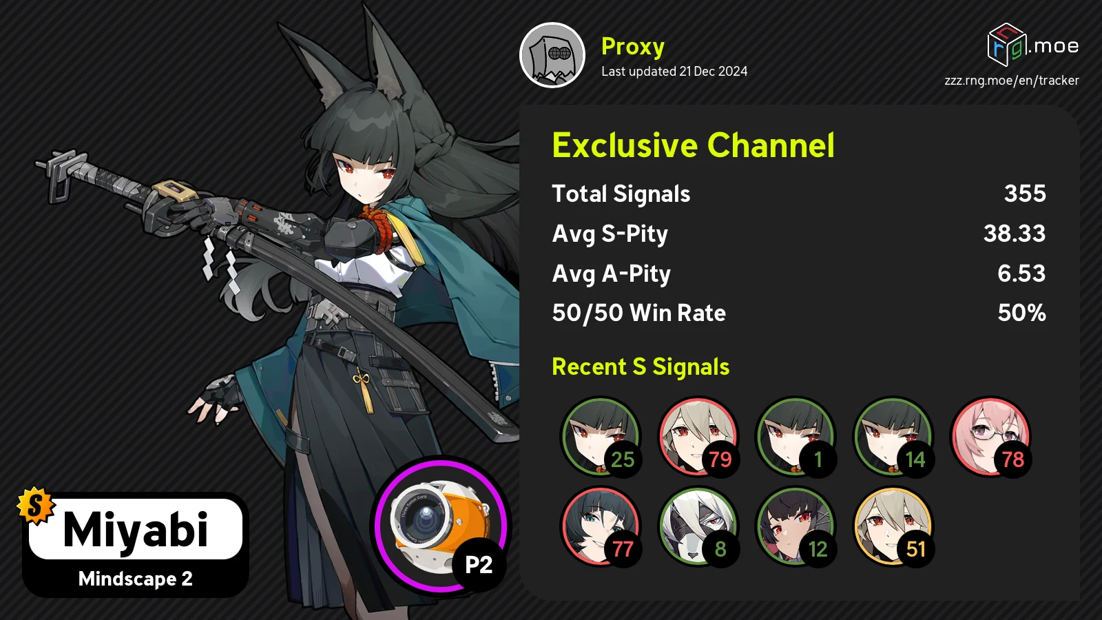 Got everything as F2P Zenless Zone Zero | HoYoLAB