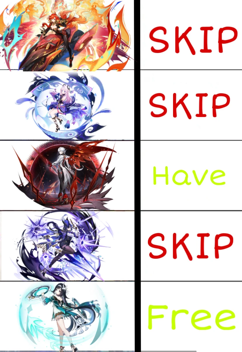 5.3 Skip plan Genshin Impact | HoYoLAB