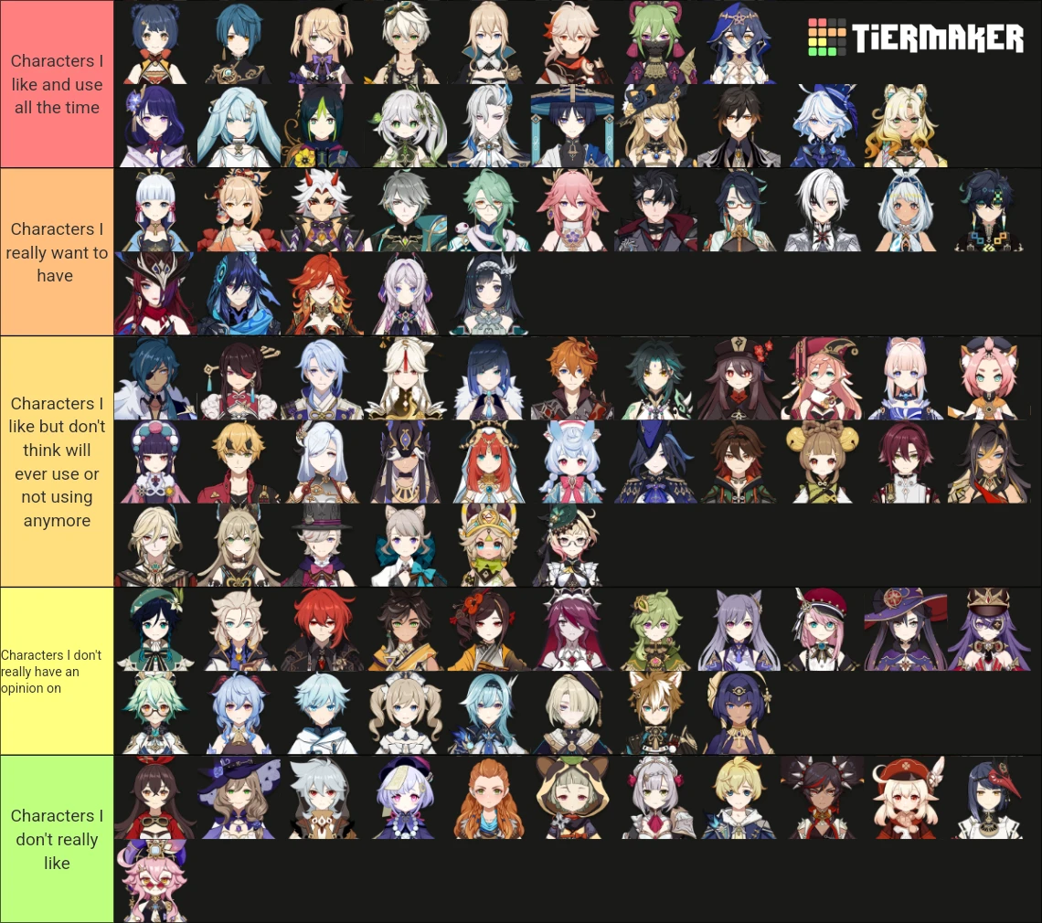 My full tier list! Genshin Impact | HoYoLAB