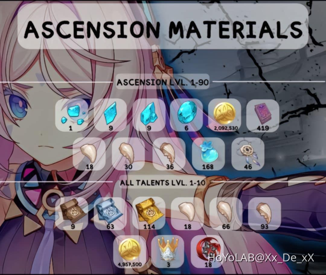 Citlali Ascension Material and Weapon Genshin Impact | HoYoLAB