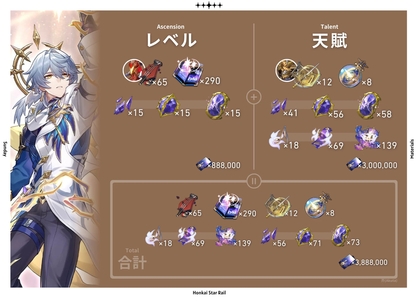 Ver.2.7「サンデー」「帰忘の流離人」育成素材まとめ（Sunday & Fugue Materials） Honkai: Star ...