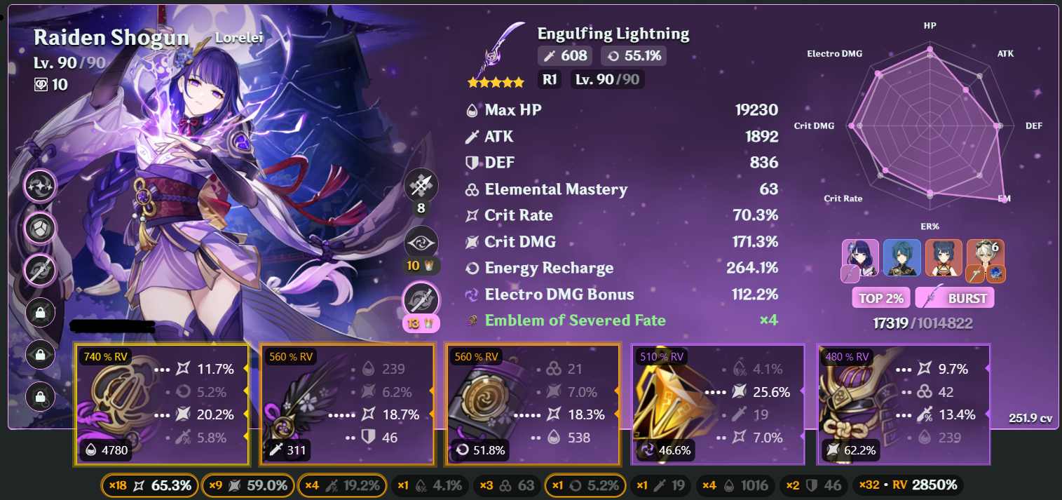 Quite satisfied with my Raiden build now || Just need to c6 her if ...