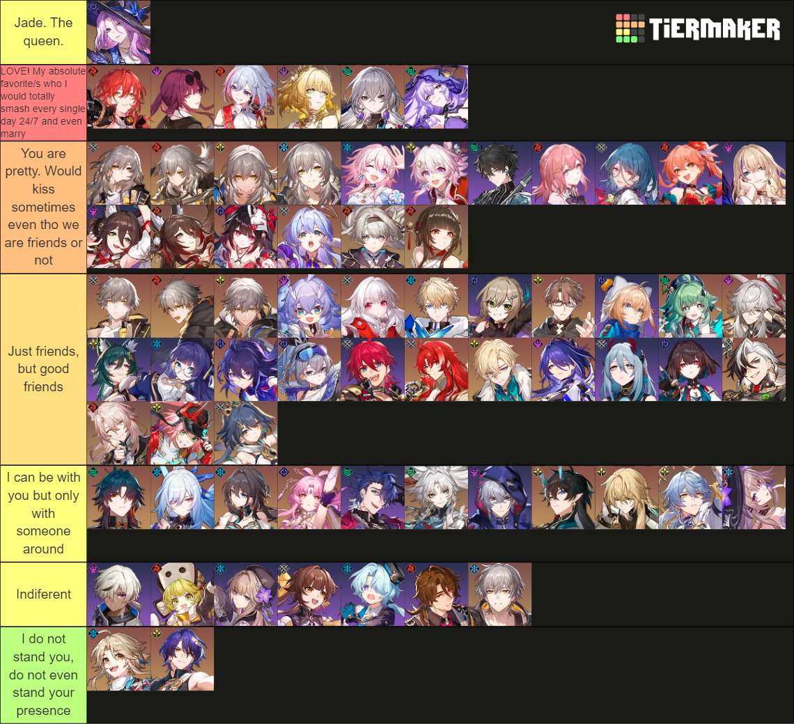 HSR character love level- Ricert1(mine) tierlist Honkai: Star Rail ...