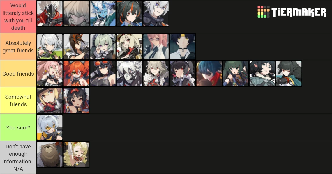 Ranked ZZZ characters based off on how close they'd stick to you if you ...