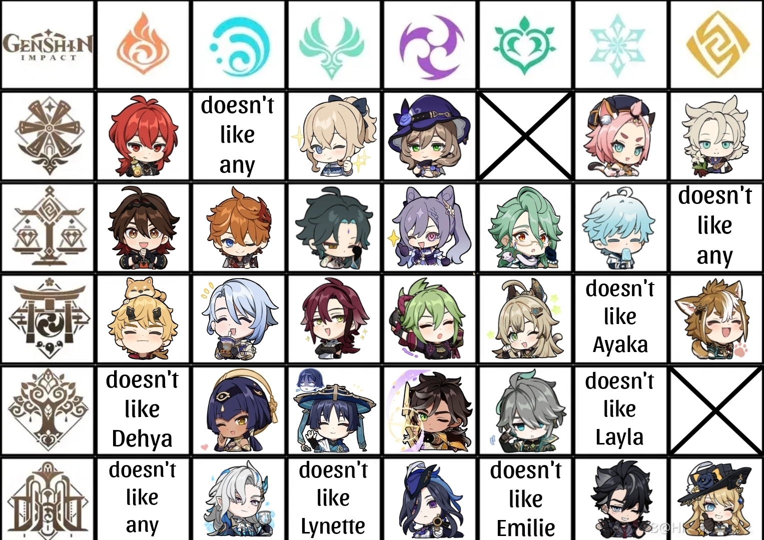 My fav from each element Genshin Impact | HoYoLAB