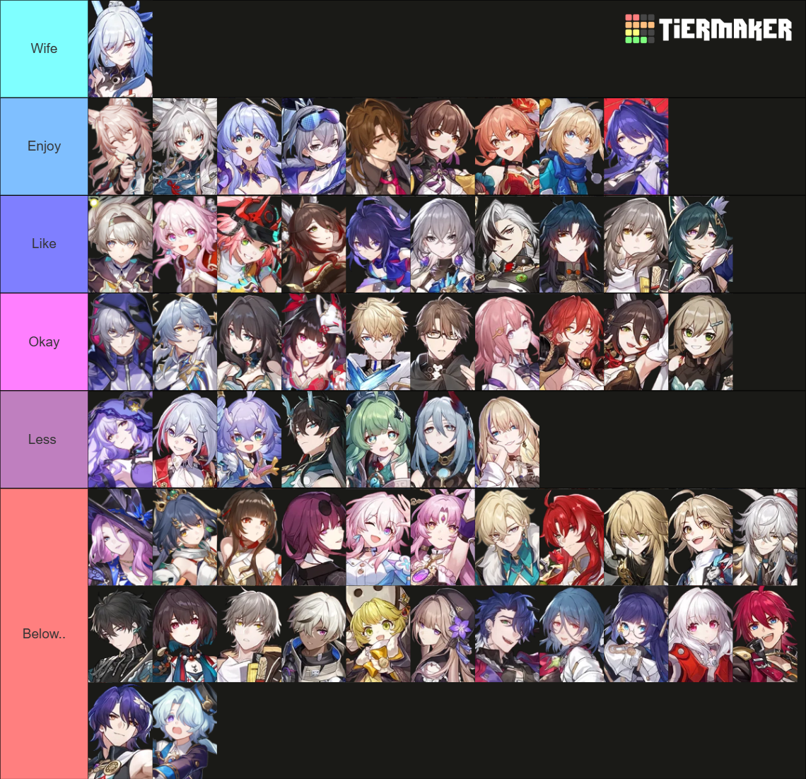 Honkai Star Rail Tierlist (based how much I like them) Honkai: Star Rail | HoYoLAB