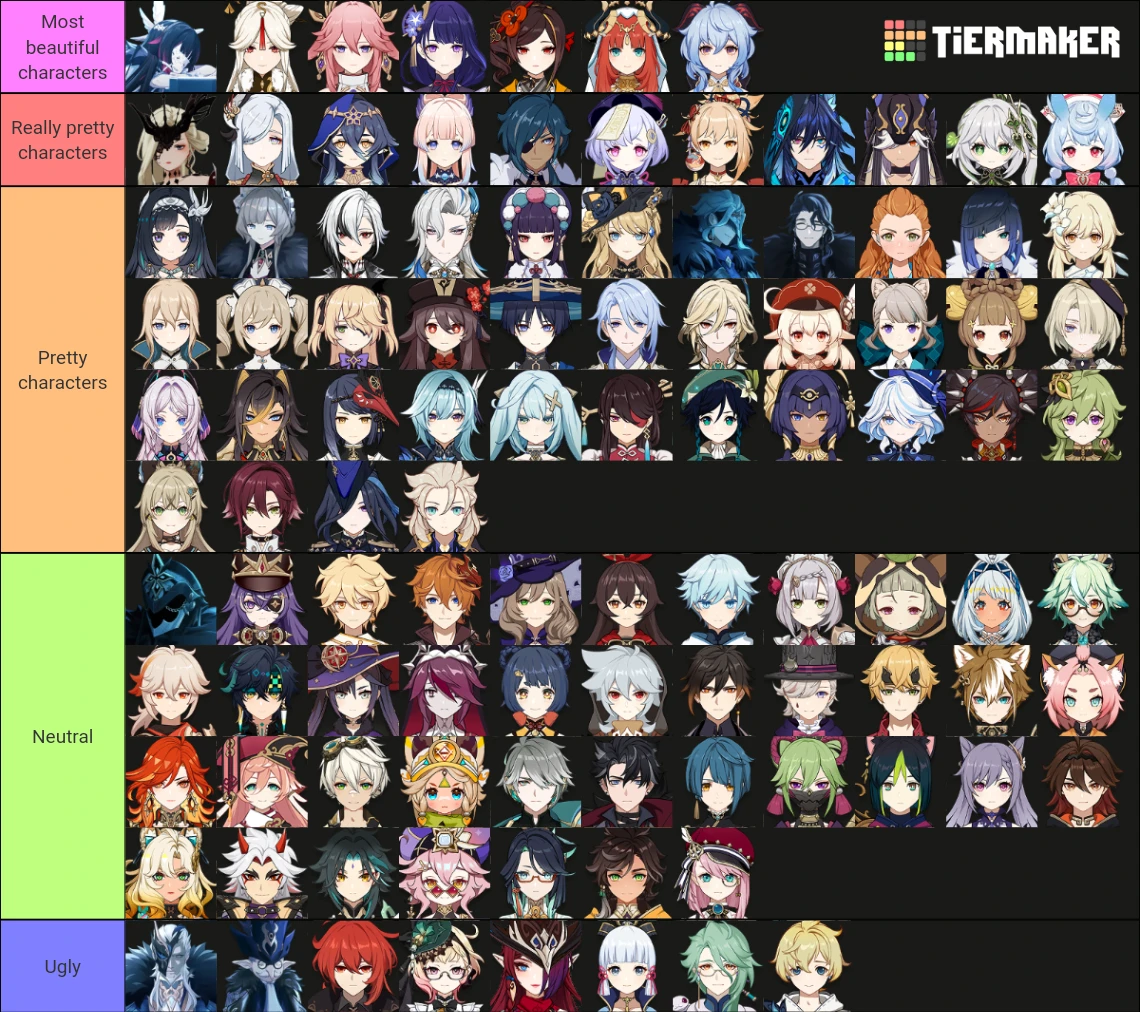 My opinion on how pretty Genshin characters are Genshin Impact | HoYoLAB