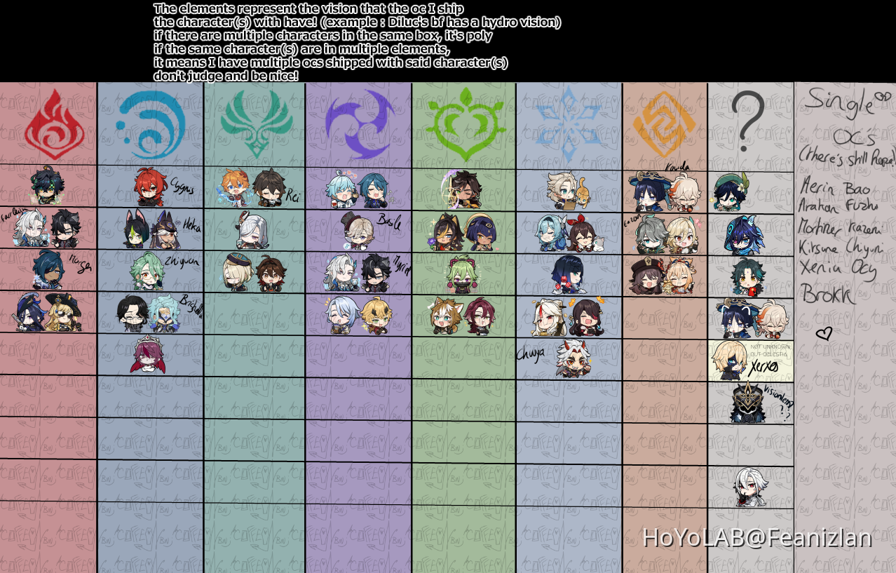 (OC) coffean's ultimate oc selfship chart Genshin Impact | HoYoLAB