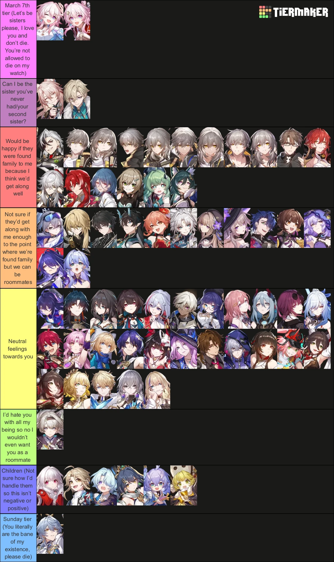 Honkai Star Rail character tier list but I rate them by how much I’d be willing to be found ...