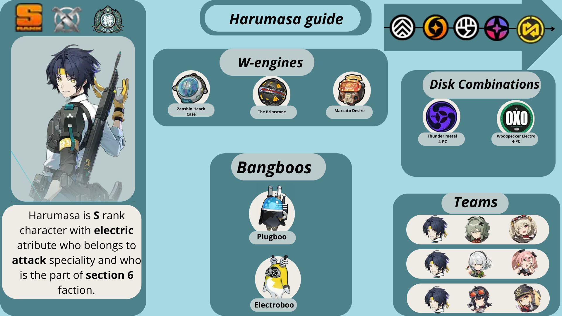 Harumasa build guide Zenless Zone Zero | HoYoLAB