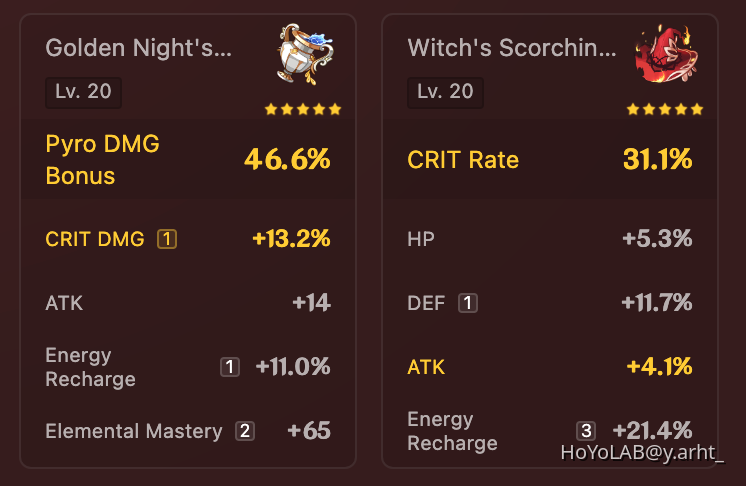 crimson domain cope Genshin Impact | HoYoLAB