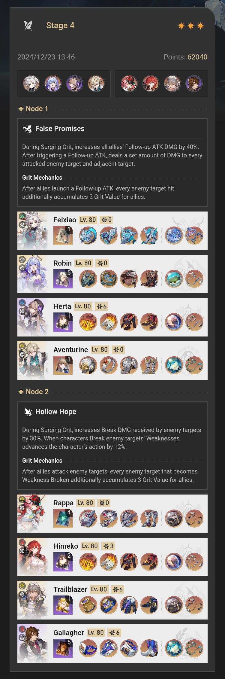 Fiexiao and Rappa teams all stars Honkai: Star Rail | HoYoLAB