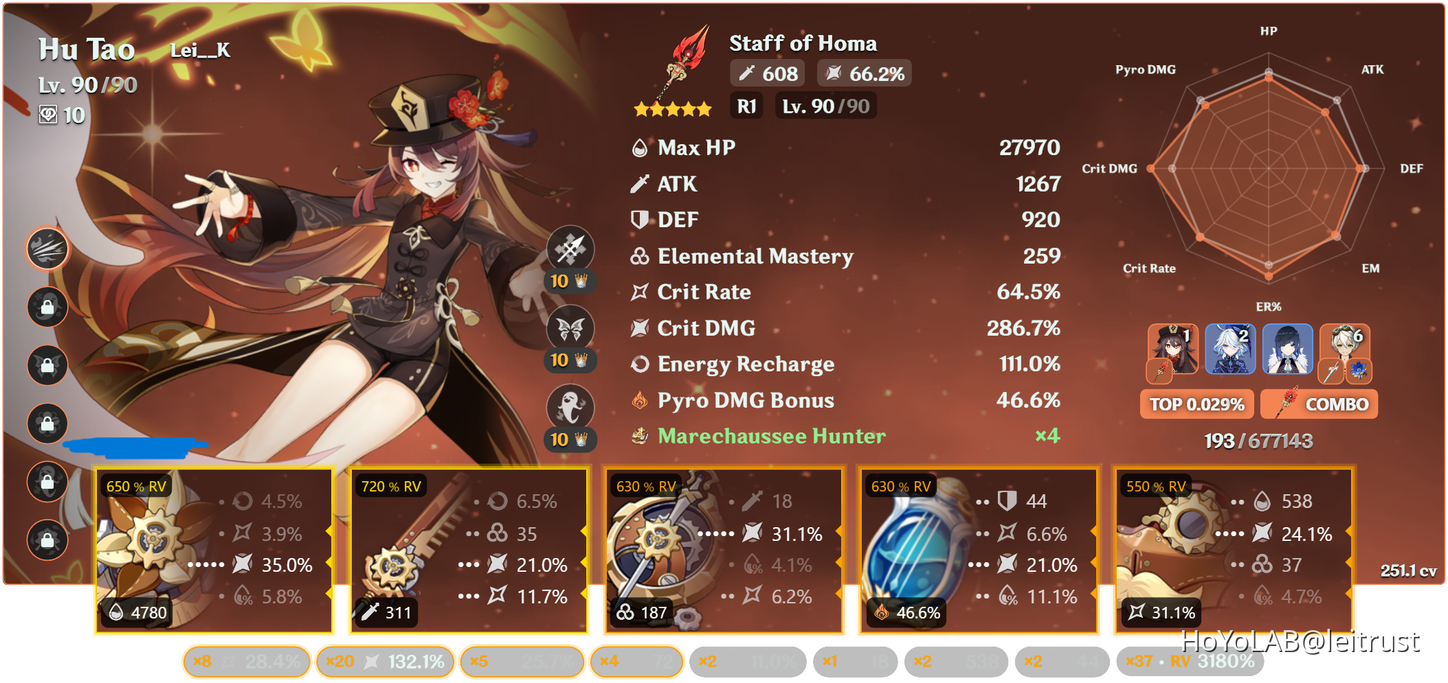 Which Hu Tao build do you guys think is better? Genshin Impact | HoYoLAB