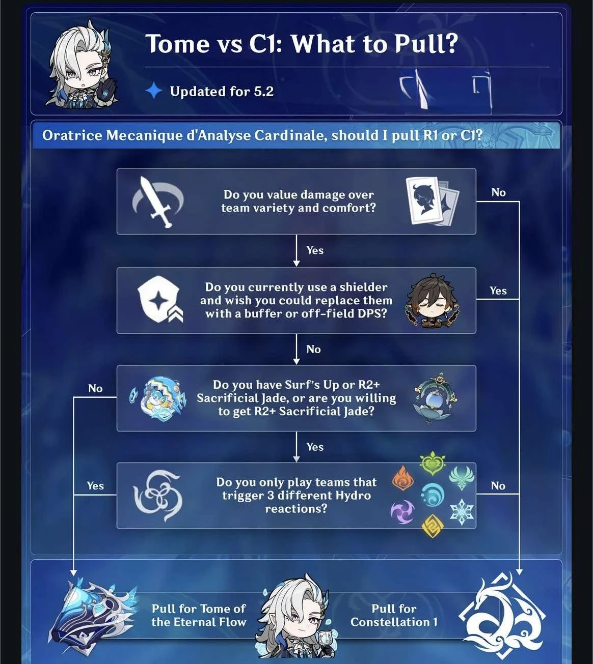 Neuvillette R1 vs C1 wishing guide! Genshin Impact | HoYoLAB