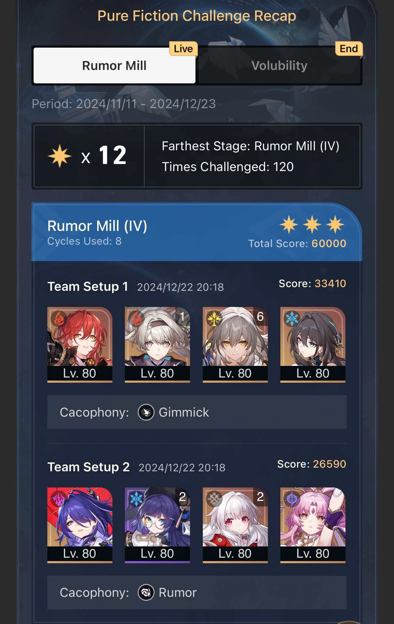 Finally got exactly 60k on this god forsaken stage Honkai: Star Rail ...