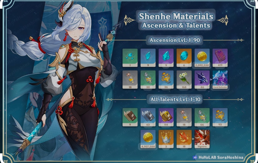 Shenhe Materials + Builds Genshin Impact | HoYoLAB