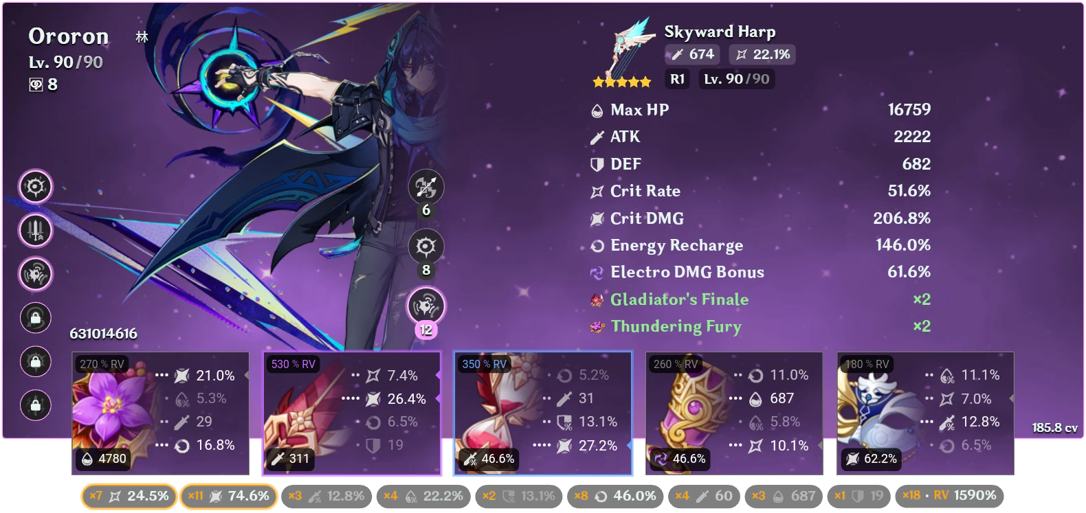 Ororon build Genshin Impact | HoYoLAB